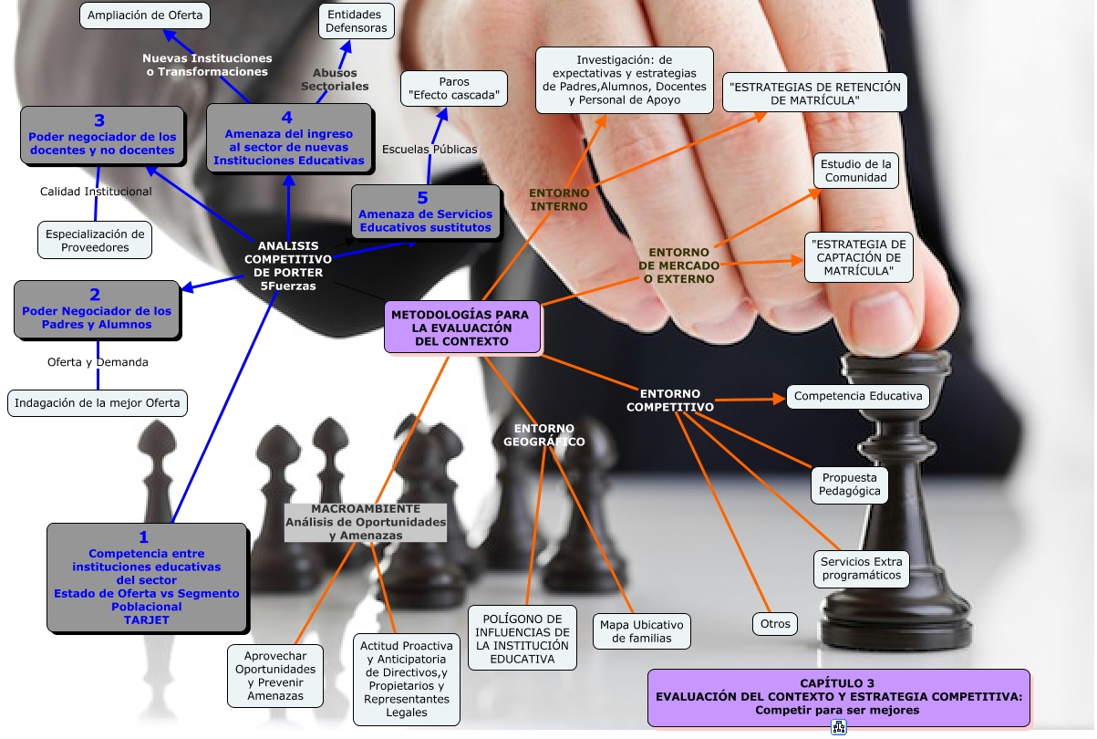 CAPÍTULO 3. EVALUACIÓN DEL CONTEXTO.cmap